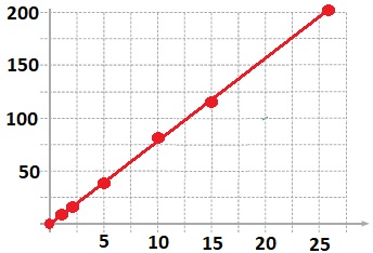 20. Variación lineal 1 - Ayuda para tu tarea de Matemáticas SEP ...