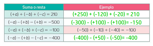 Secuencia didáctica 14. Operaciones inversas - Ayuda para tu tarea de ...