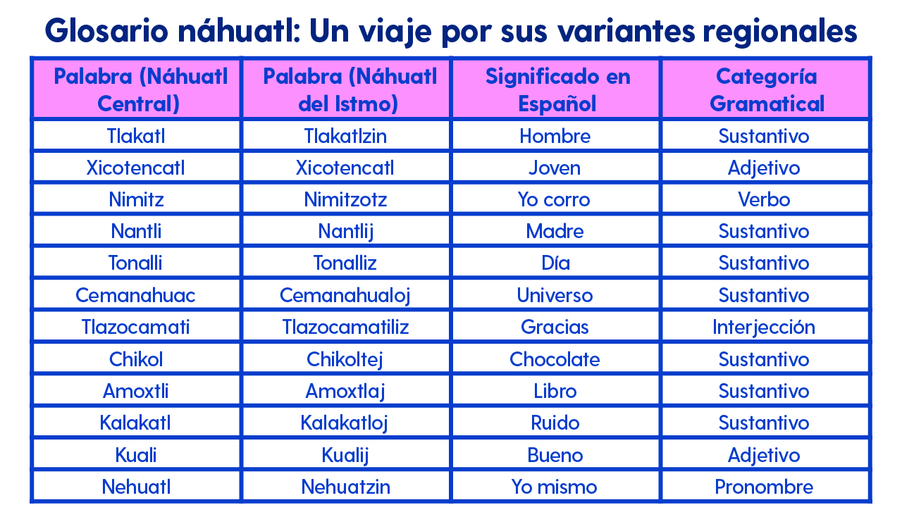 ️ Página 63 RESPUESTAS - Secundaria. Primer grado