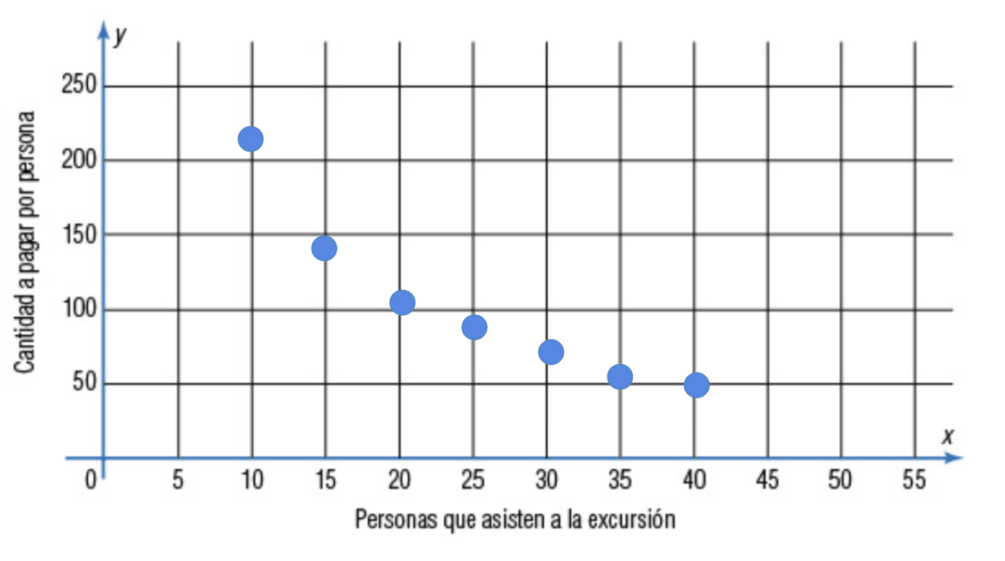 Variación inversa - Ayuda para tu tarea de Matemáticas 2. EDELVIVES ...