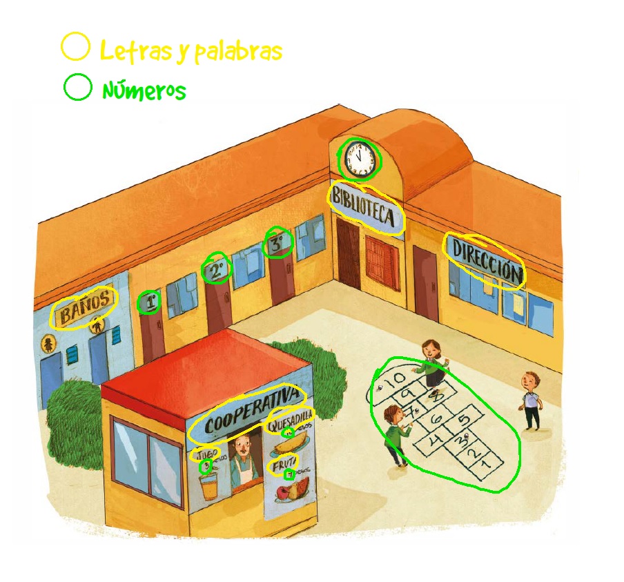 Conocemos la escuela - Ayuda para tu tarea de Lengua Materna Español ...