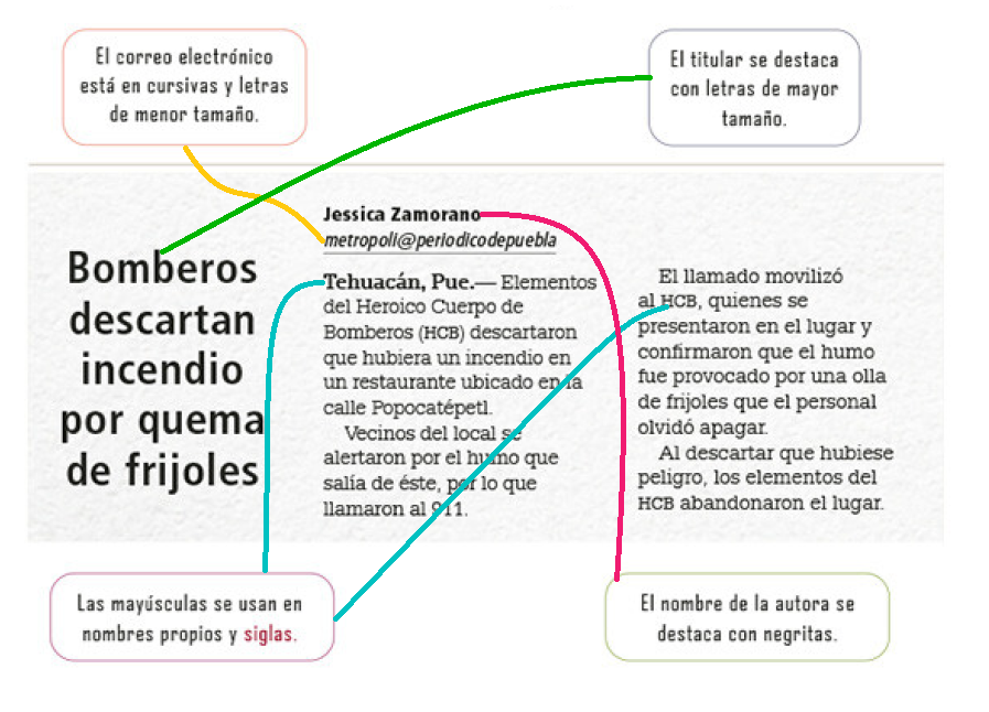 Secuencia 11. Conoce el periódico y sus notas informativas - Ayuda para ...