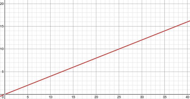 Secuencia 15. Resolución de problemas de variación lineal - Ayuda para ...