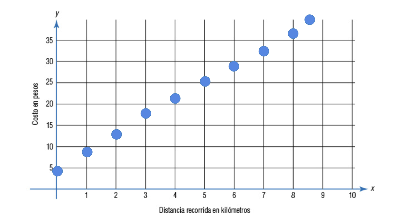 Análisis de gráficas de variación lineal - Ayuda para tu tarea de ...