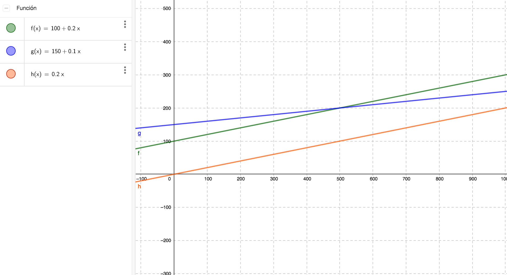 Secuencia 14. Variación lineal - Ayuda para tu tarea de Matemáticas 2 ...