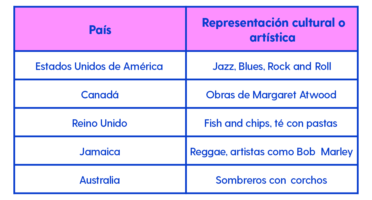 ️ Página 103 RESPUESTAS - Secundaria. Primer grado