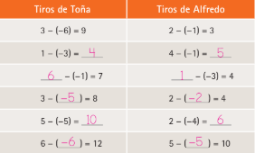 Lección 72. Sumas y restas de números con signo - Ayuda para tu tarea ...
