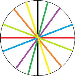 Ejes de simetría - Explicaciones de Matemáticas - Guías, procedimientos ...
