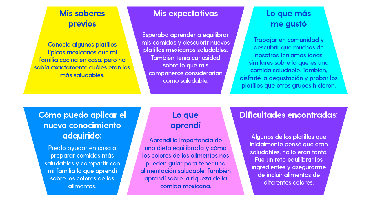 Certificado De Finalización De Quinto Grado