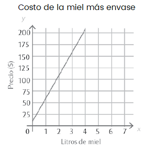 Lección 16. Situaciones de variación lineal - Ayuda para tu tarea de ...