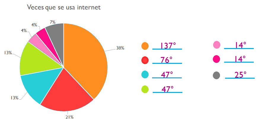 Lección 15. Gráficas circulares - Ayuda para tu tarea de Interacciones ...
