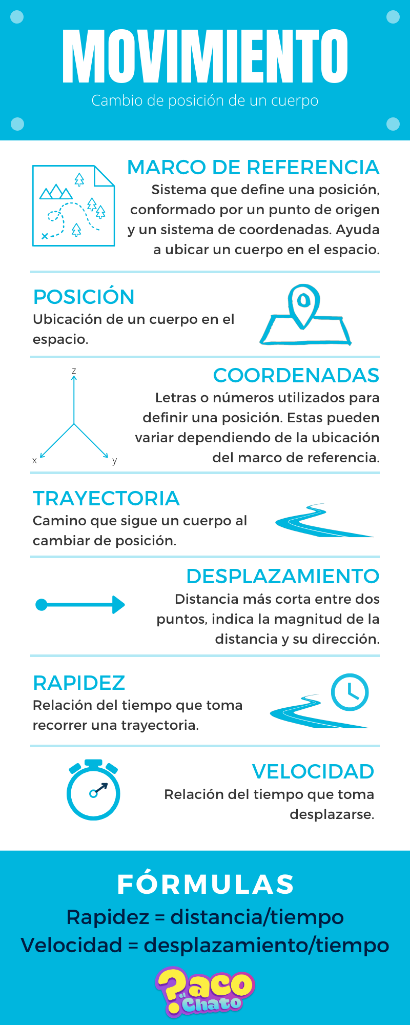 Conceptos básicos de movimiento - Explicaciones de Física - Guías ...