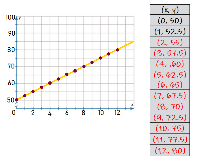 Secuencia 20. Exploración de situaciones de variación - Ayuda para tu ...