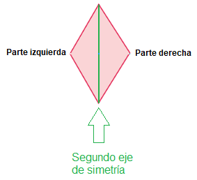 Ejes de simetría - Explicaciones de Matemáticas - Guías, procedimientos ...